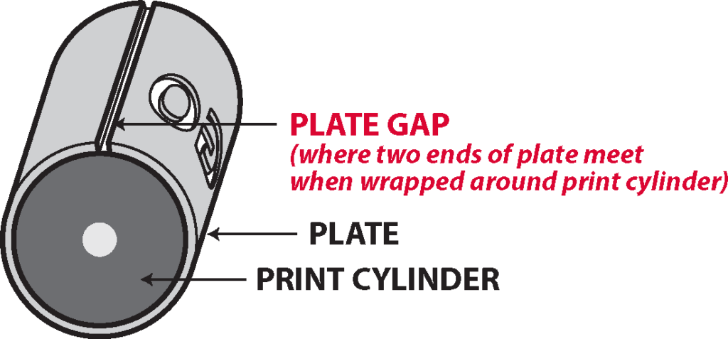 Reverse Print Tape by Peacock Products Inc.